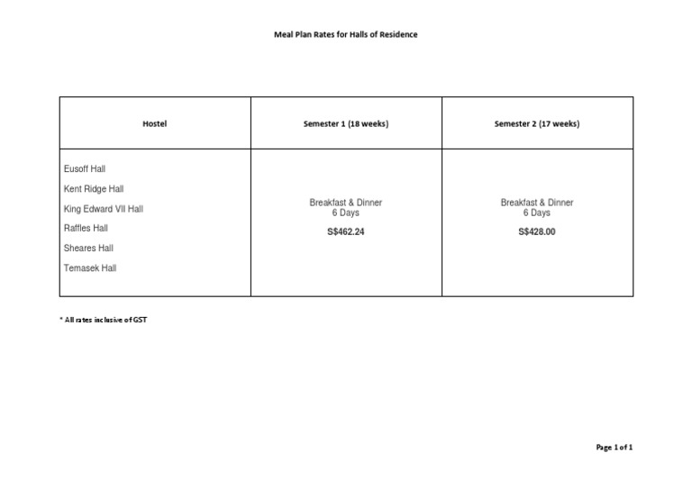 NUS Hall Meal Plan Rates | PDF