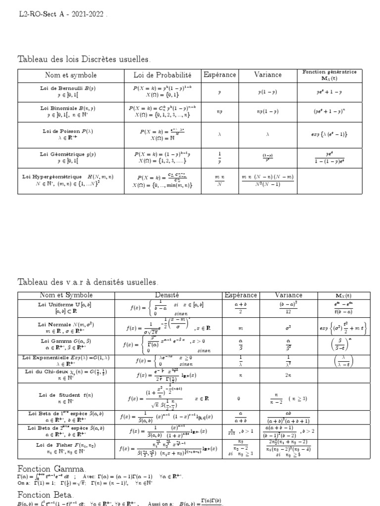 Tableau des lois de probabilité usuelles | PDF | Modèle conceptuel ...