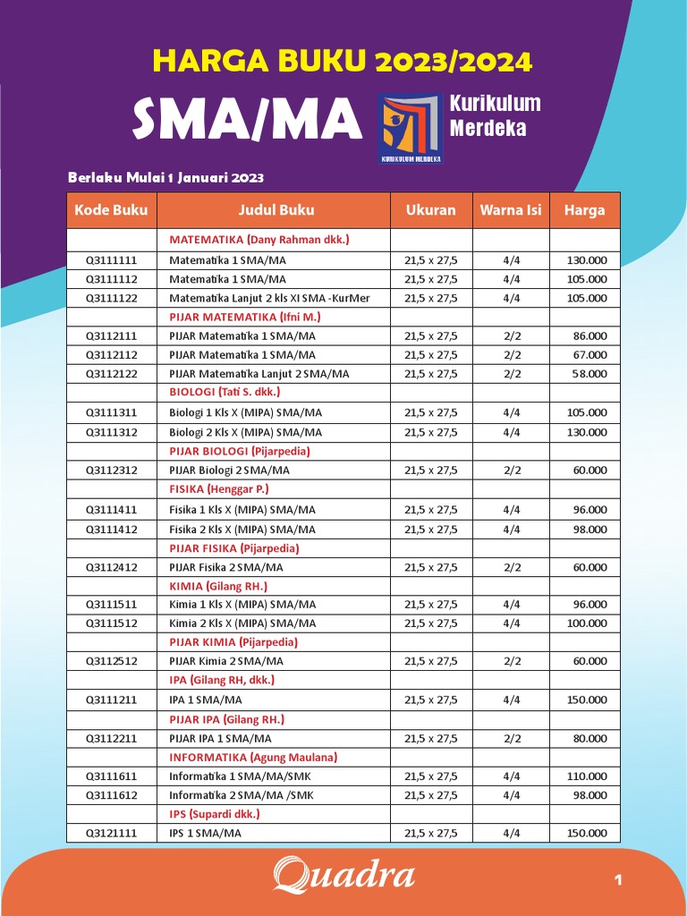 Katalog SMA Merdeka 2023 | PDF