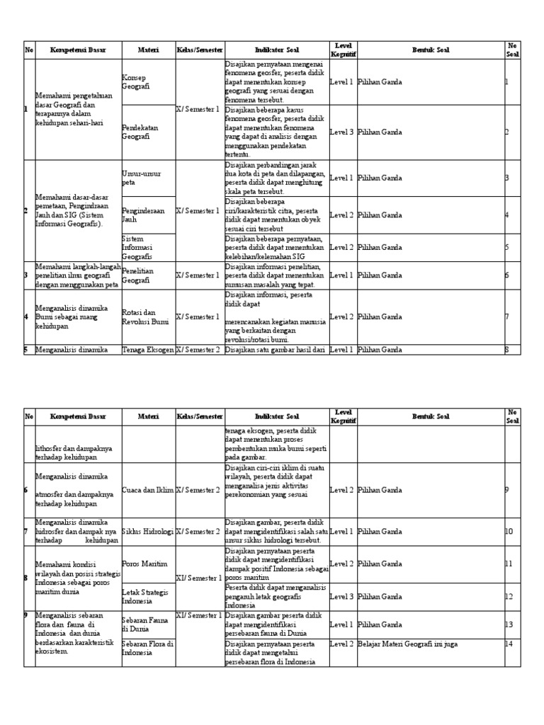 Kisi-Kisi US GEOGRAFI (XII) 1 PDF | PDF