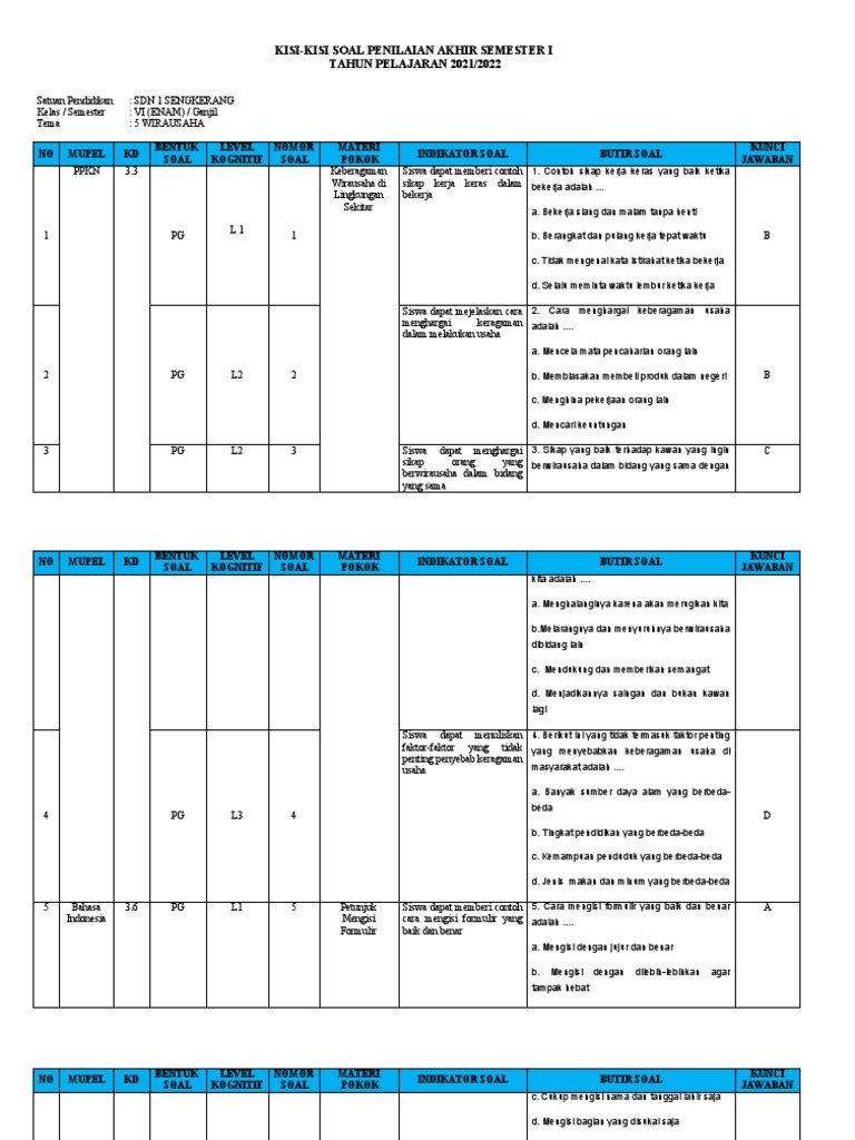 Kisi-Kisi Pas Kelas 6 Tema 5 | PDF