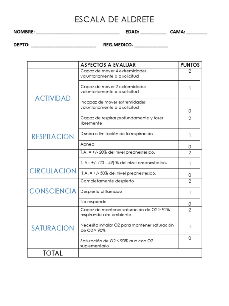 05.escala de Aldrete. | PDF