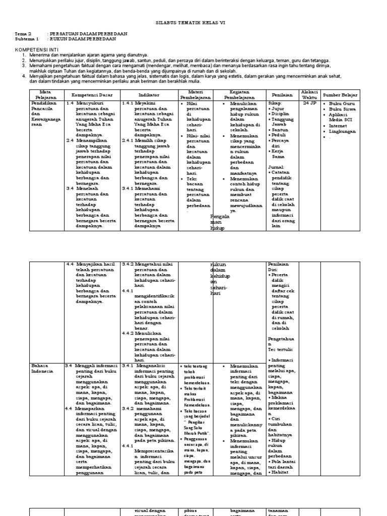Silabus Kelas VI: Persatuan dalam Perbedaan | PDF | Kesehatan Holistik | Sains & Matematika