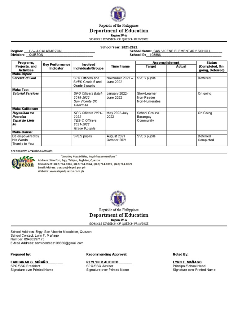 SVES - SPG - Accomplishment Report 2021 2022 | PDF