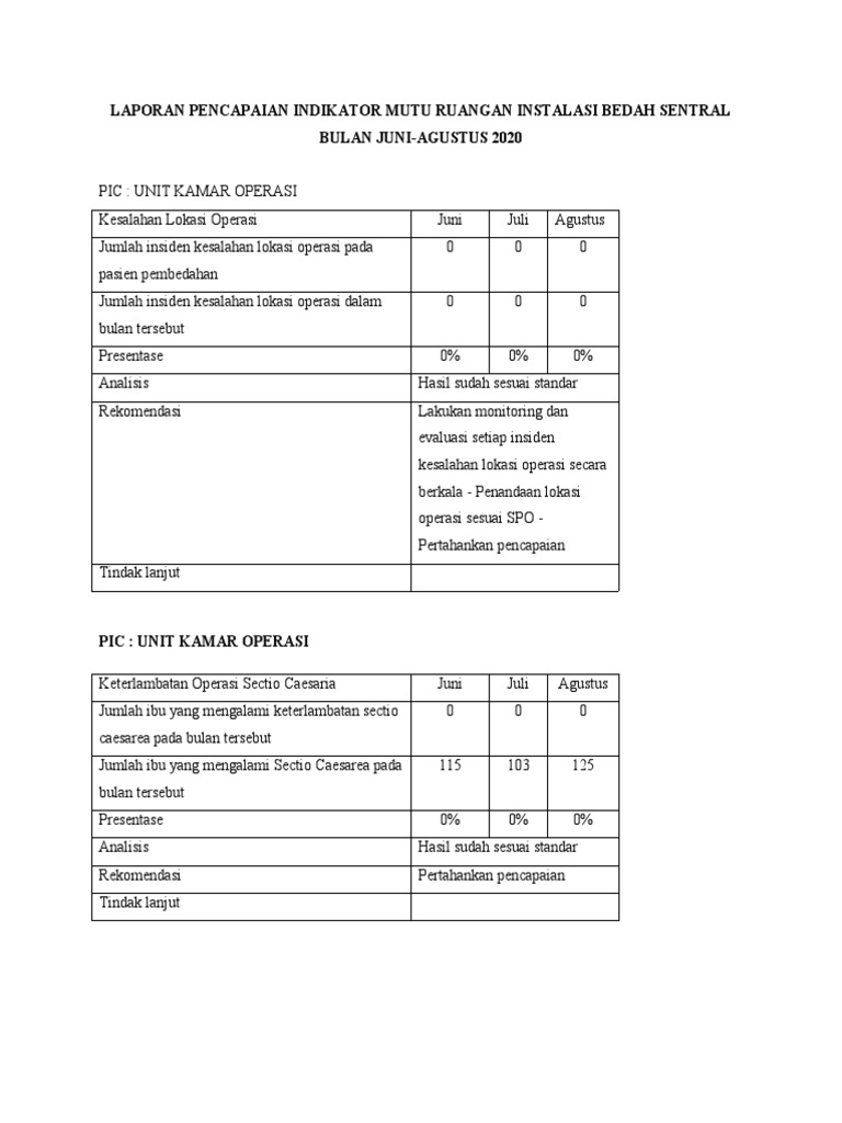 LAPORAN PENCAPAIAN INDIKATOR MUTU JUNI-agus | PDF