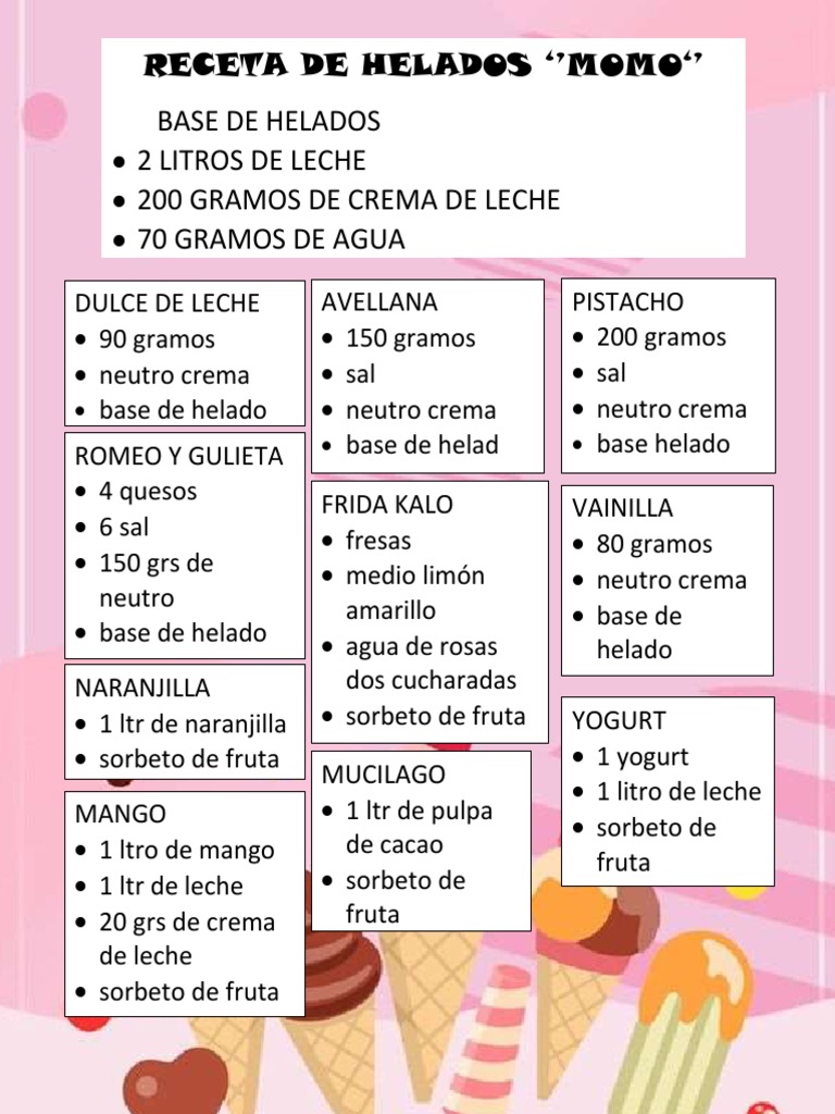 Recetas de Helados | PDF