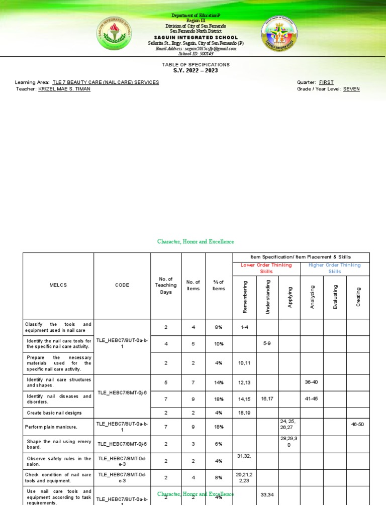 Tos in Tle 7 Nail Care 20 21 | PDF | Cognitive Science | Behavior Modification