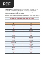 Oa Sound Words List and Examples | PDF
