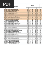 Transmutation Table: Number of Test Items Raw 55 60 65 70 75 80 85 90 ...