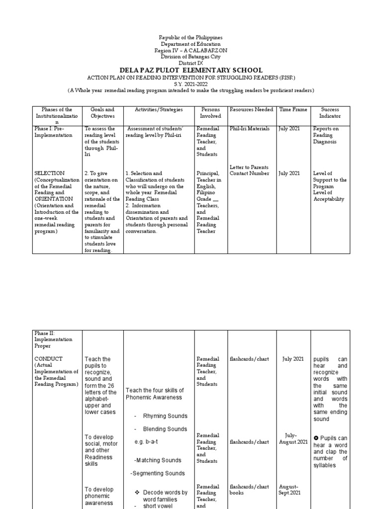 Action Plan On Reading Intervention For | PDF | Syllable | Consonant