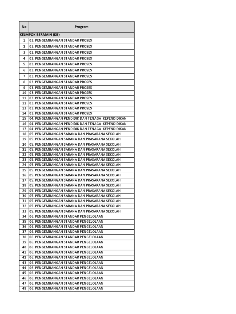 TEMPLET - KEGIATAN - REVISI - RKAS SE E-0002 Tahun 2023 | PDF