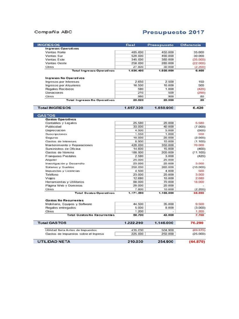 Reportes Administracion | PDF