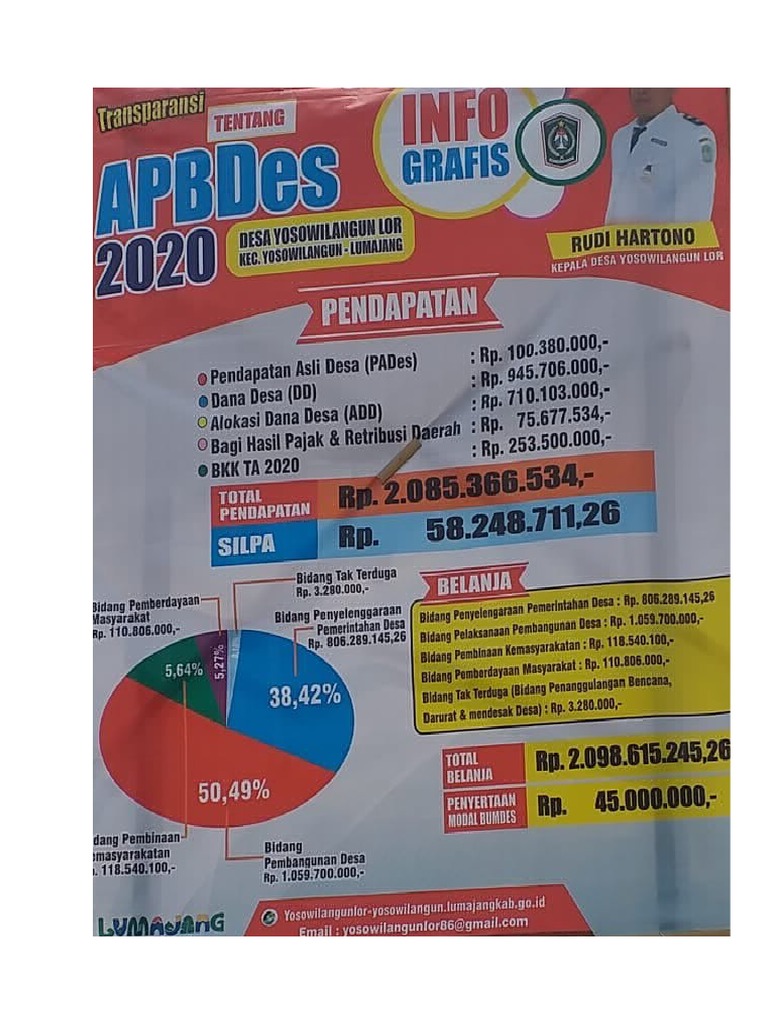 Baner Apbdes 2020 | PDF
