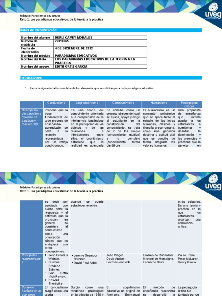 RETO 1. Los Paradigmas Edcativos de La Teoria A La Practica | PDF | Constructivismo (filosofía ...