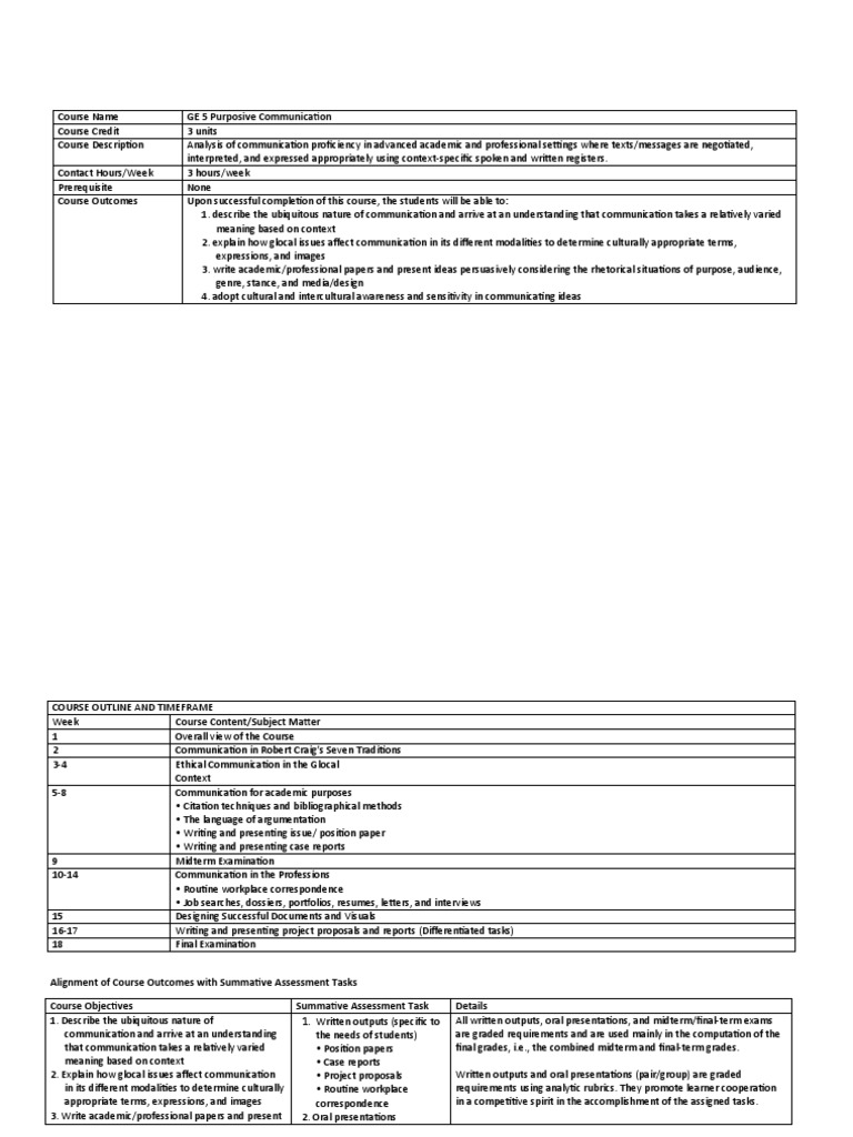 Analysis of Communication Proficiency: A Course on Developing Skills ...