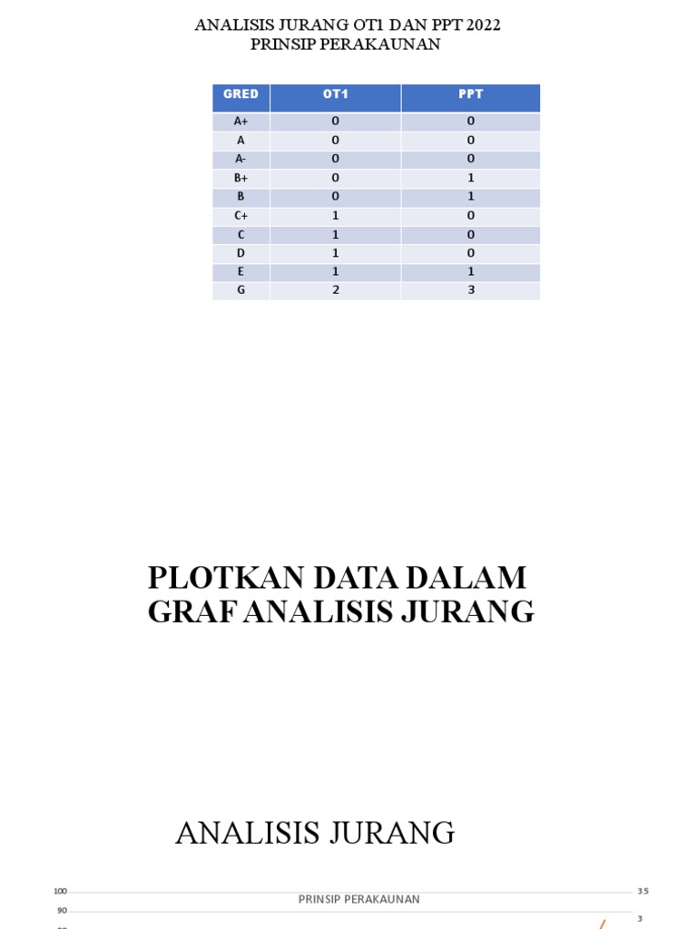 Analisis Jurang Spect PPT 2022 | PDF