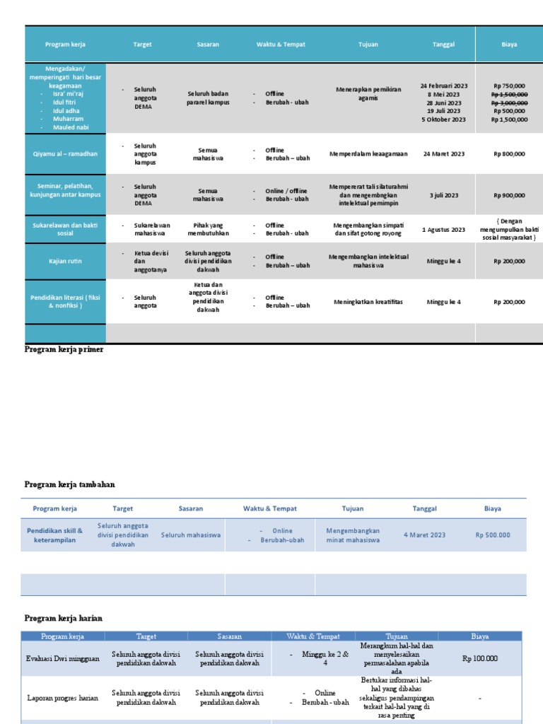 Program Kerja DEMA dan Kampus | PDF