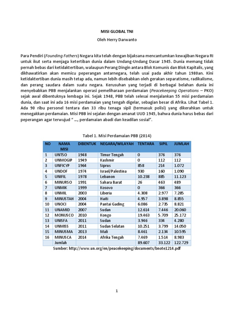 Materi PPT Tni Kongo | PDF