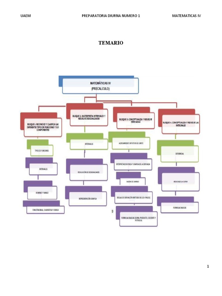 Manual Mate IV | PDF | Integral | Matemáticas