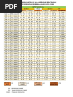 Size Chart Toga Uph | PDF