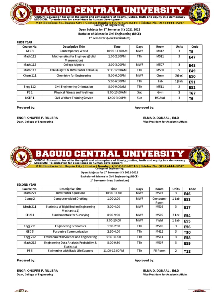 COE 1st Sem Subjects 2021-2022 | PDF | Mathematics | Engineering