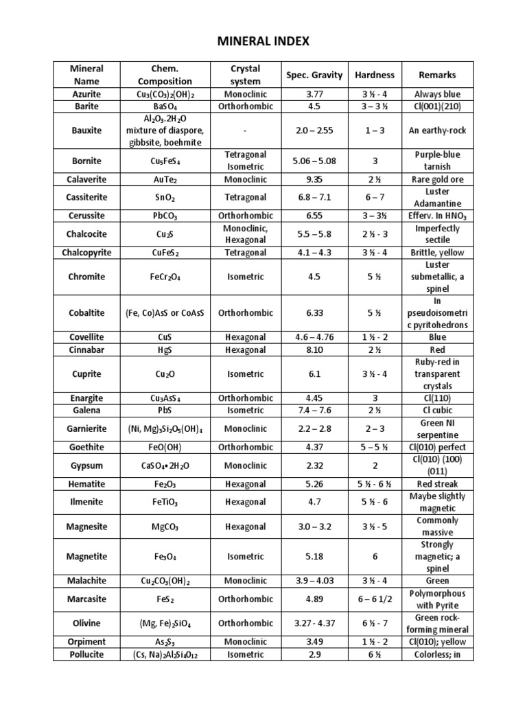 Mineral Index | PDF | Minerals | Mineralogy