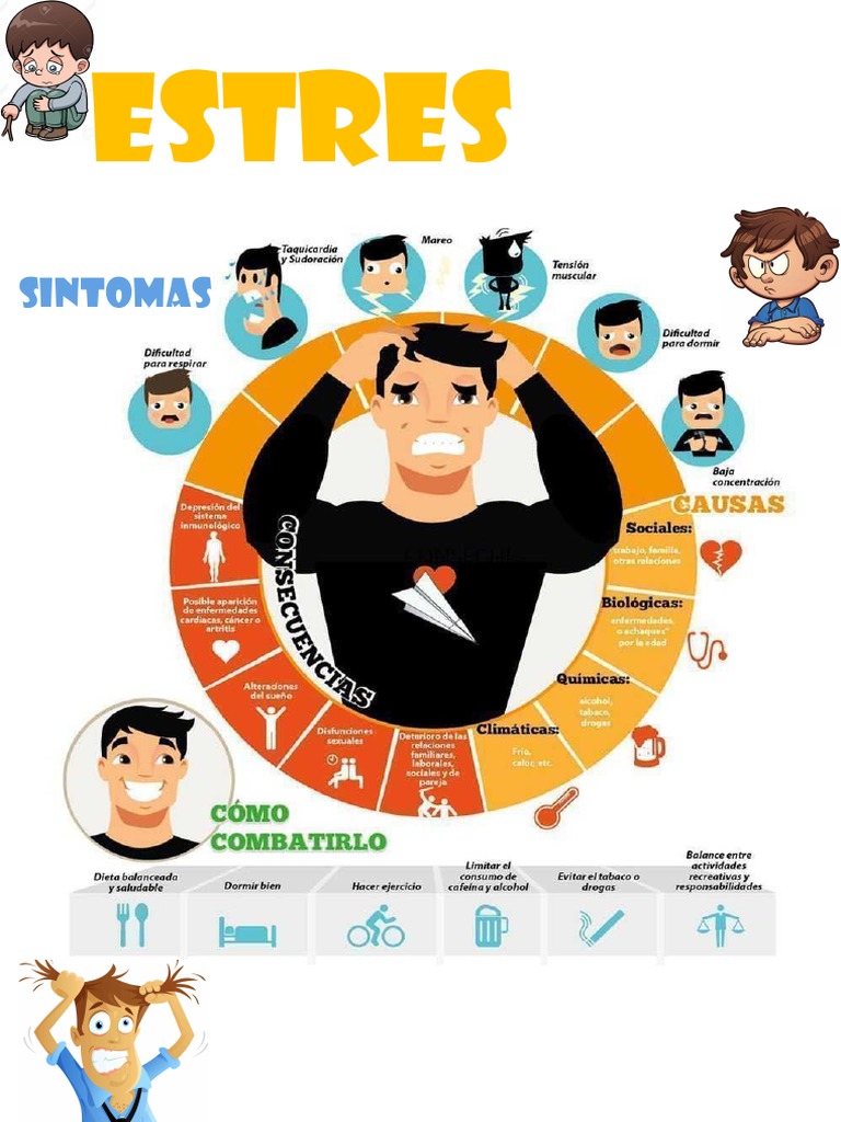 Infografia de Estres Familia | PDF | Estrés (biología) | Sicología