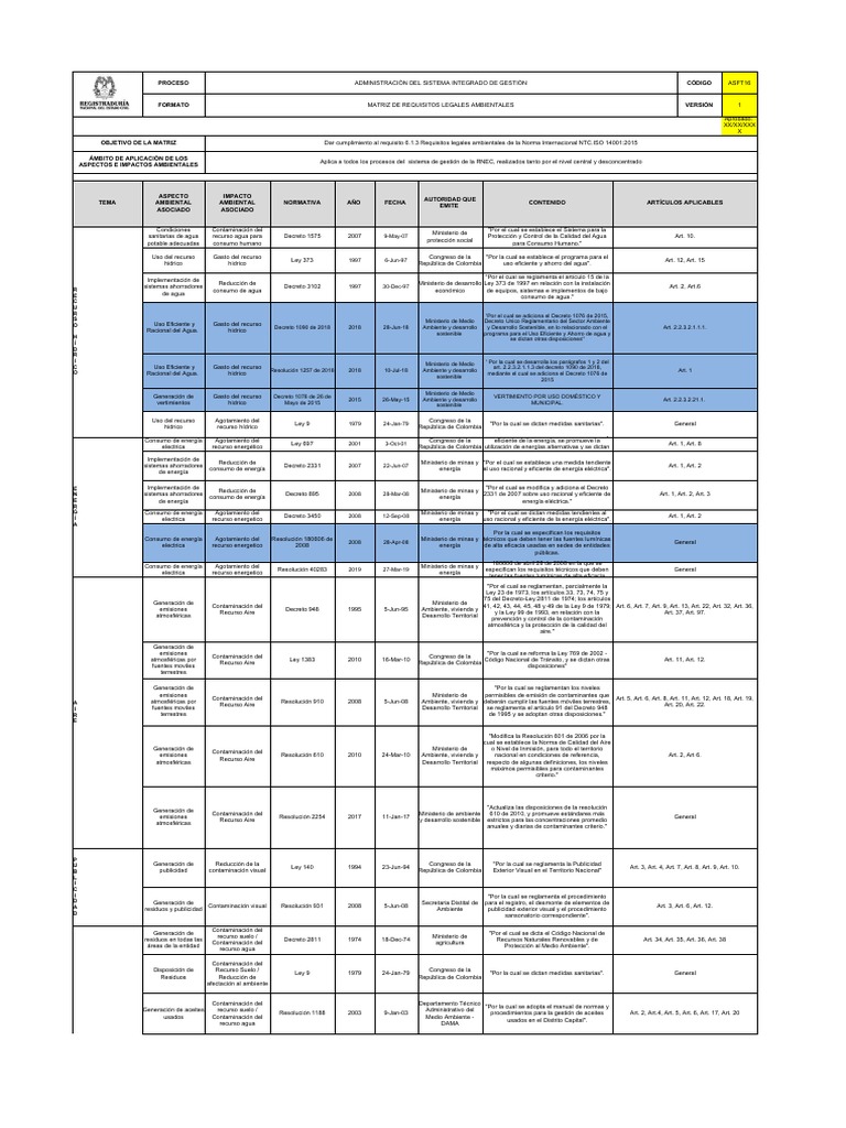 Matriz Legal Ambiental RNEC 2021 | PDF | Residuos | Contaminación