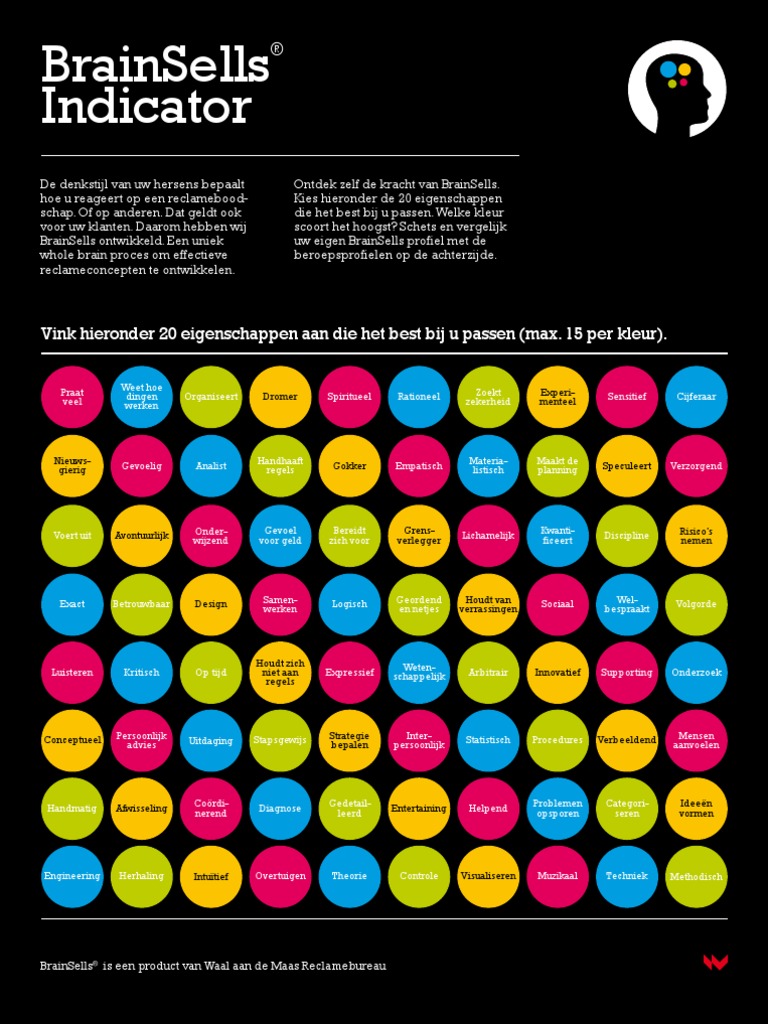 Brain Sells Indicator | PDF
