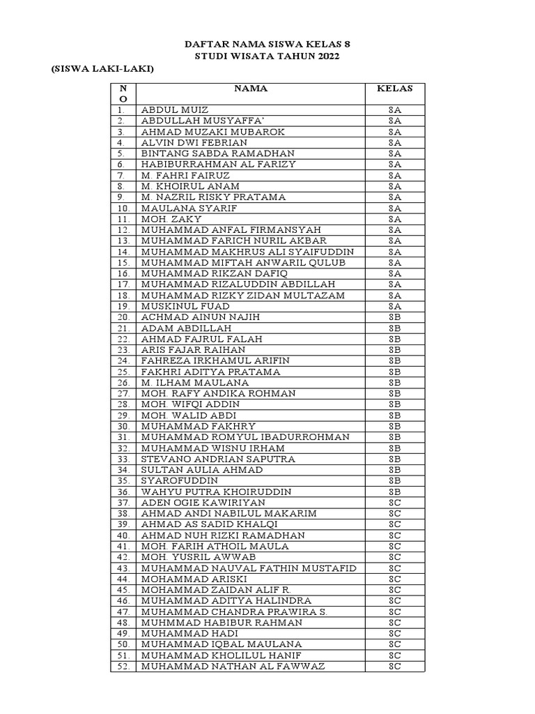 Daftar Nama Siswa Kelas 8 Tour | PDF
