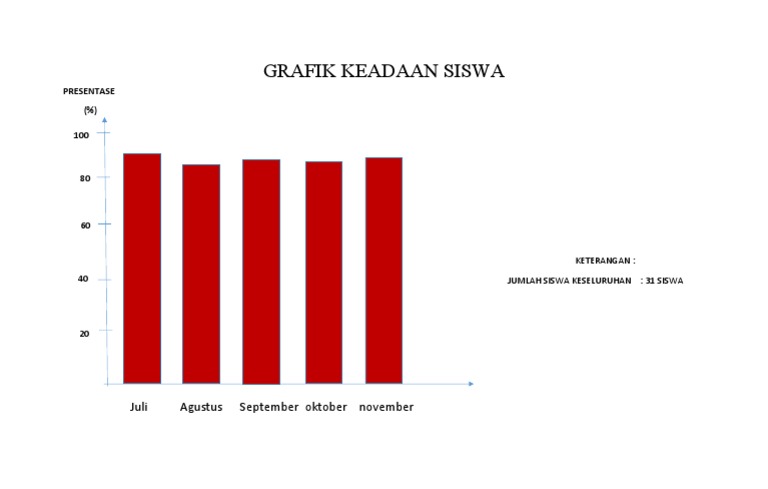 Grafik Keadaan Siswa X Ipa | PDF
