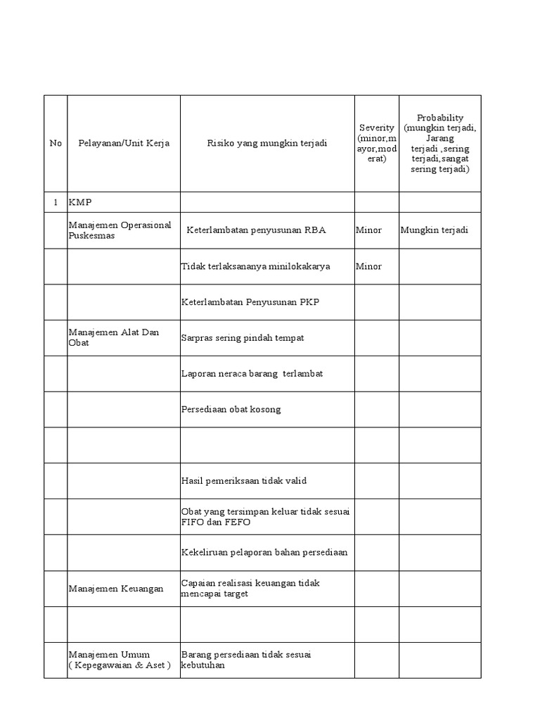 Register Resiko | PDF