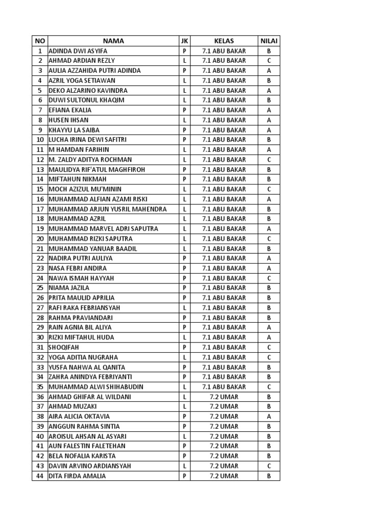 Daftar Nilai Pramuka | PDF