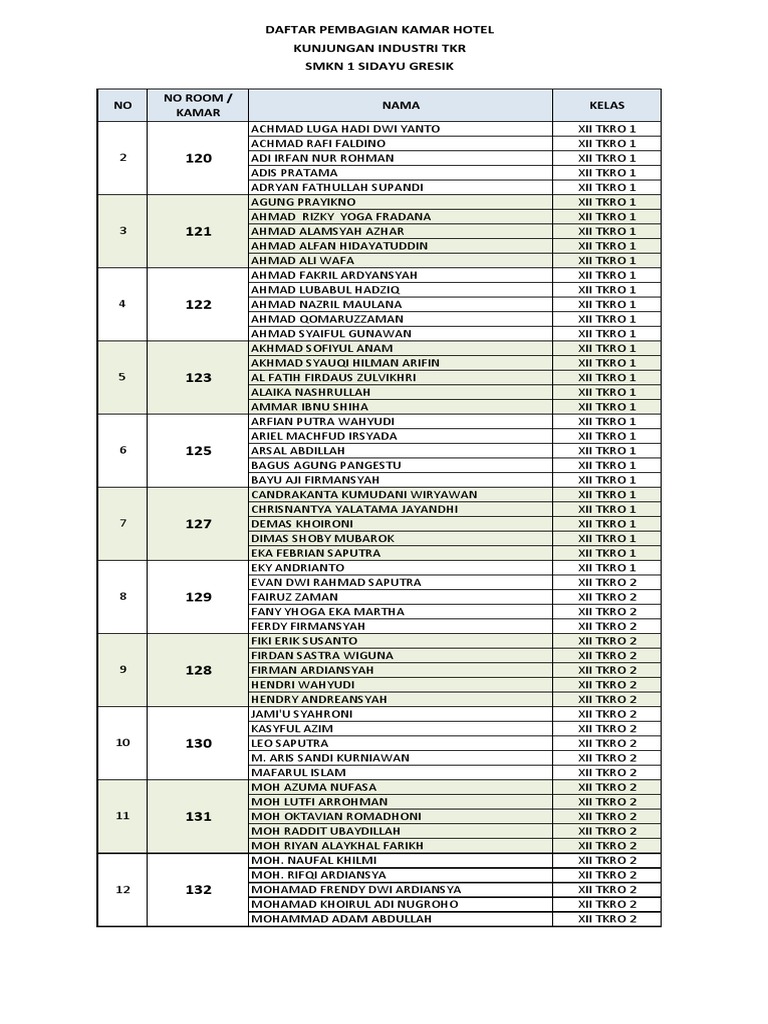 Daftar Pembagian Kamar KI TKR | PDF