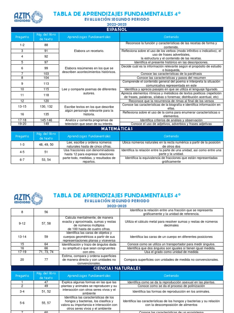 4° Afi Azteca 2-P | PDF | Mesoamérica | Ángulo