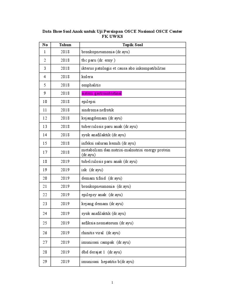 Data Bank Soal OSCE Center FK UWKS | PDF