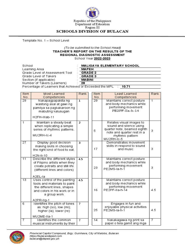 Diagnostic Test Result Mapeh3 | PDF