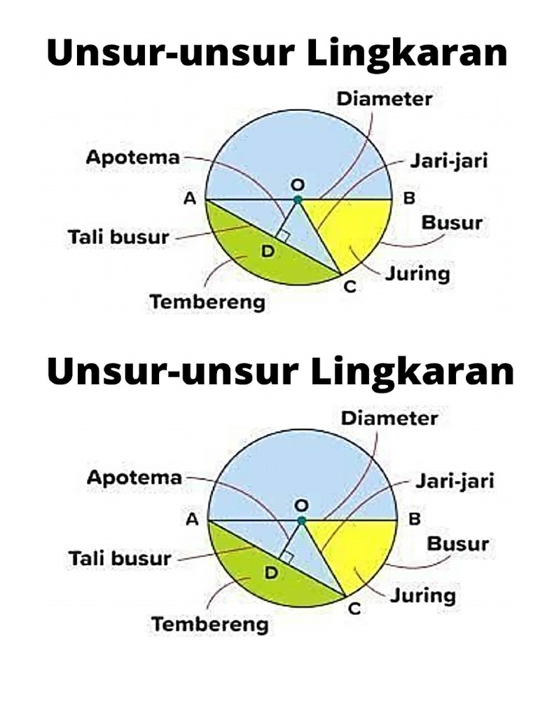 Unsur Unsur Lingkaran | PDF