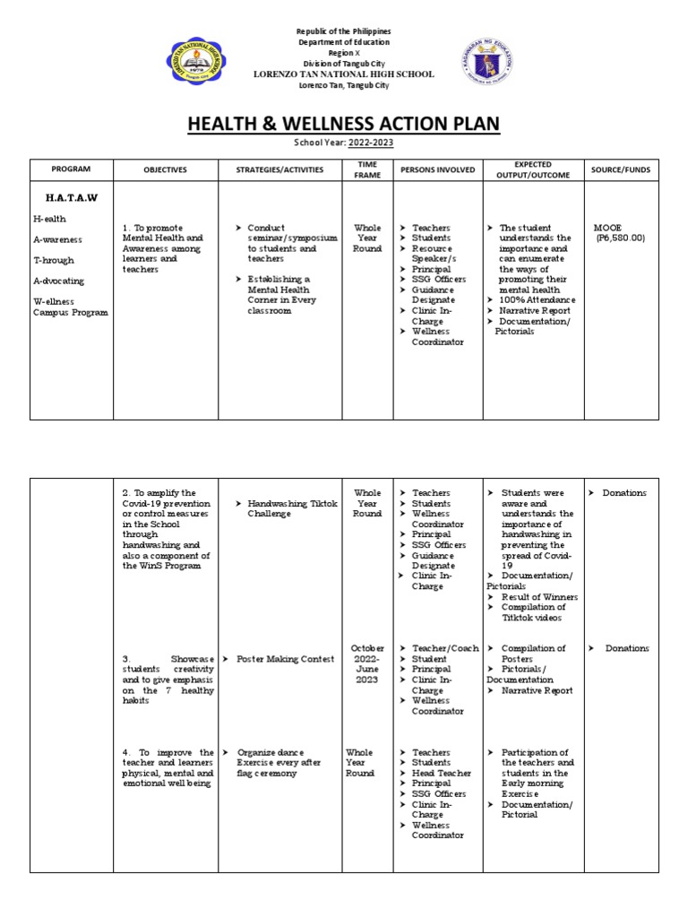 Wellness Action Plan | PDF | Teachers | Learning