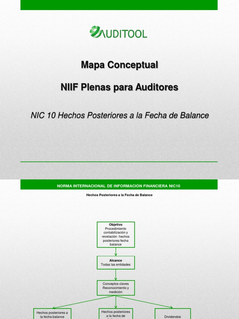 Mapa Conceptual NIC 10 | PDF | Finanzas y dinero