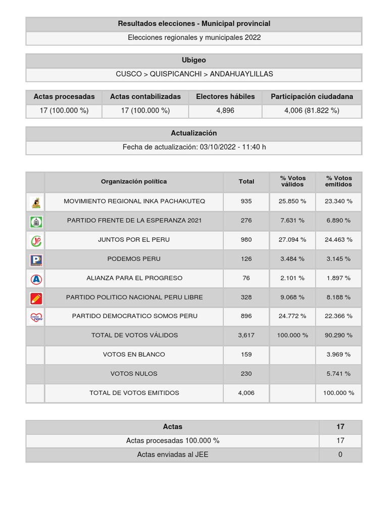 chrome-pdf