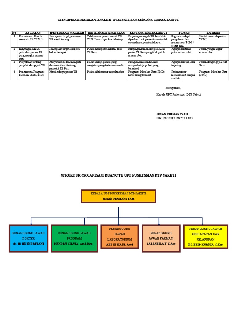 Identifikasi Masalah Dan Sto TB Paru | PDF | Kesehatan Holistik | Sains ...