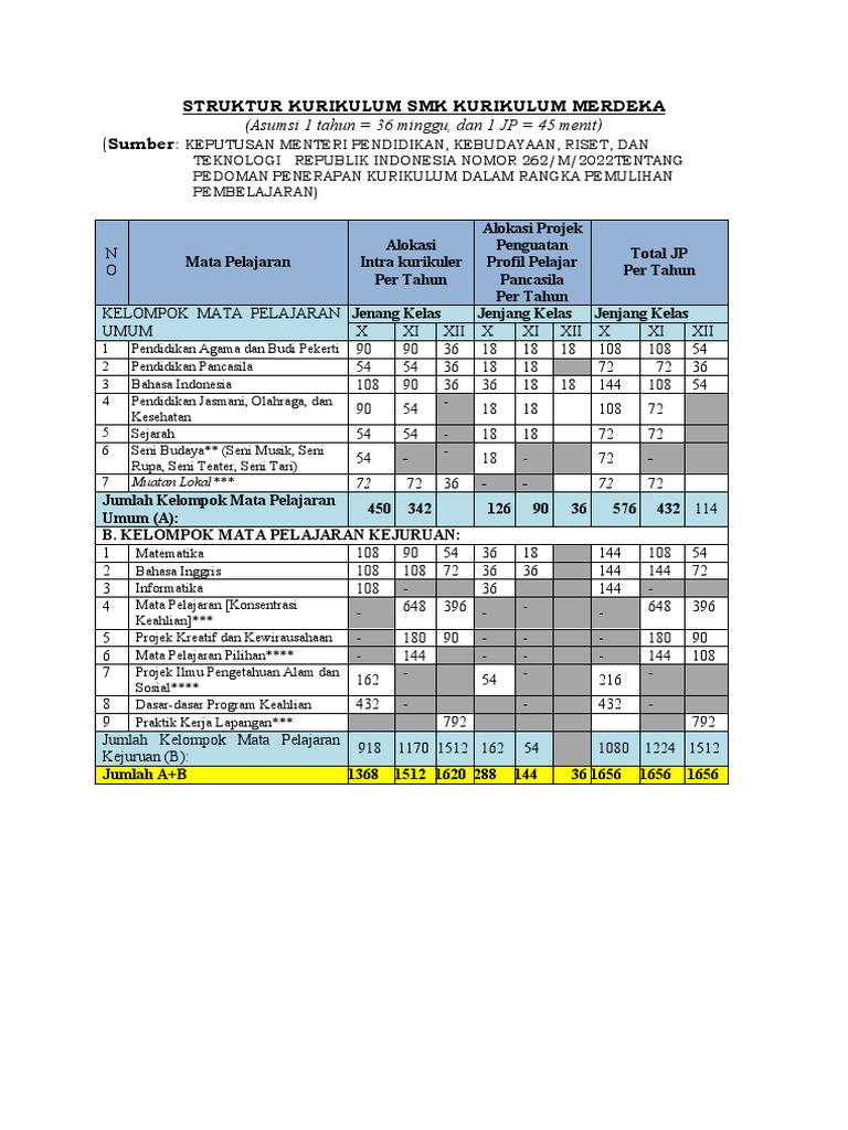 Struktur Kurmer 262-2022 | PDF