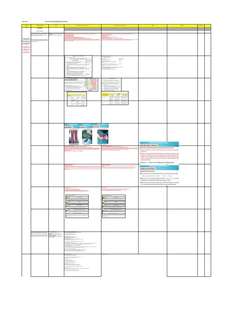High Voltage Equipment And Testing Download Free Pdf High Voltage
