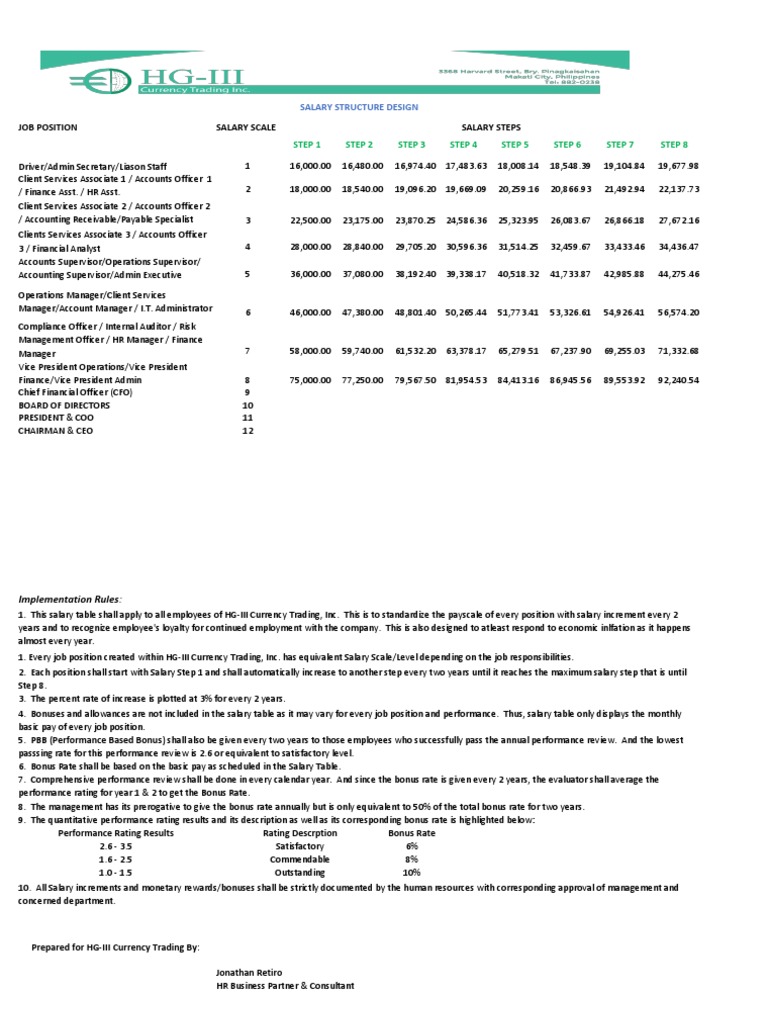 Salary Structure Design Guide | PDF | Salary | Performance Appraisal