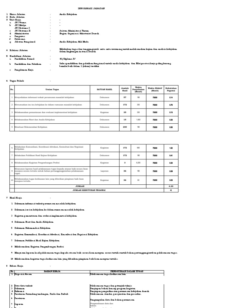 Format Pembuatan Anjab Abk-1 | PDF