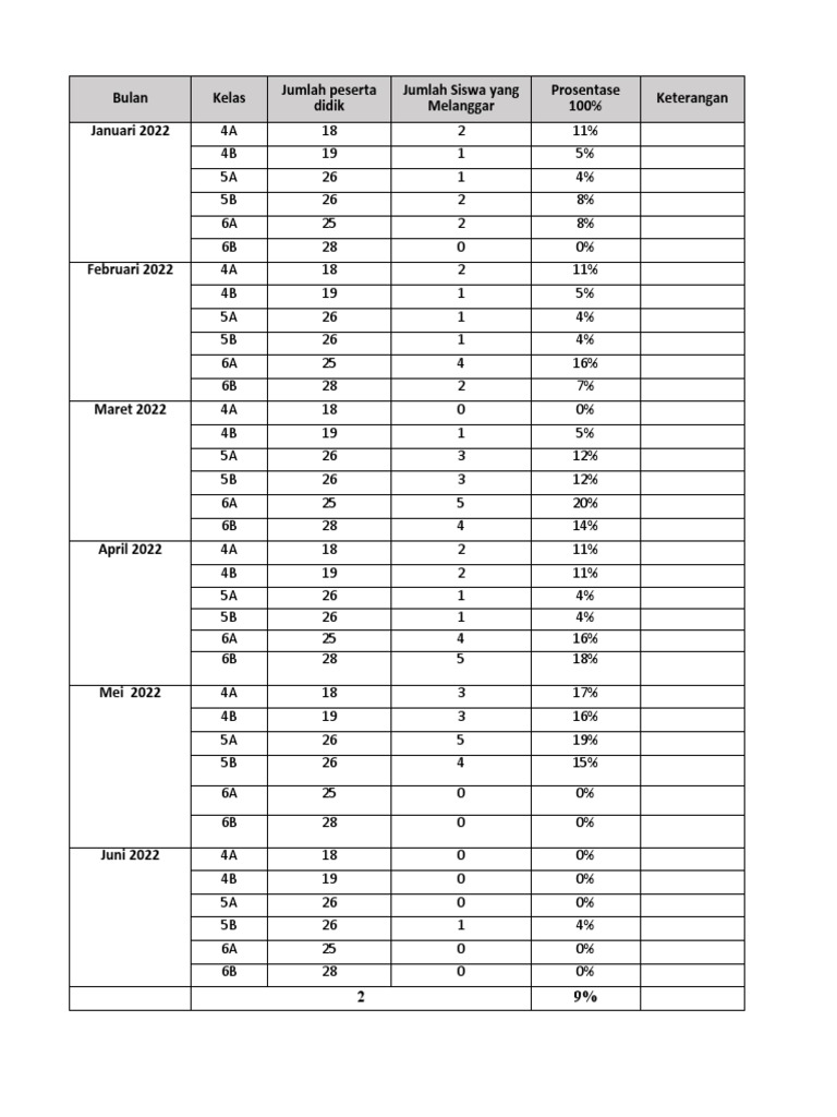 A.1. Rekap Pelanggaran Tata Tertib Siswa | PDF