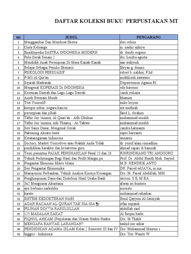 Daftar Buku Bacaan | PDF