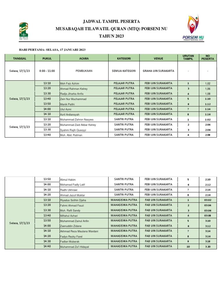 Jadwal Tampil Peserta (Fix) MTQ Porseni Nu Tahun 2023 | PDF Jadwal Tampil Peserta (Fix) MTQ Porseni Nu Tahun 2023 | PDF