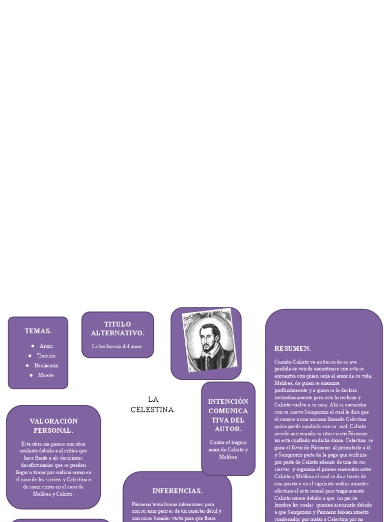 Mapa mental obra | PDF